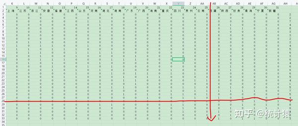 stata空间杜宾模型(SDM)论文实战-莫兰指数-空间效应分解-反经济距离矩阵-门槛效应-面板数据 - 知乎