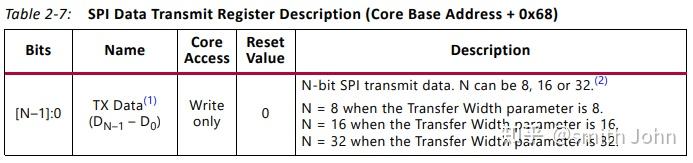 【vivado Ip】axi Quad Spi 知乎