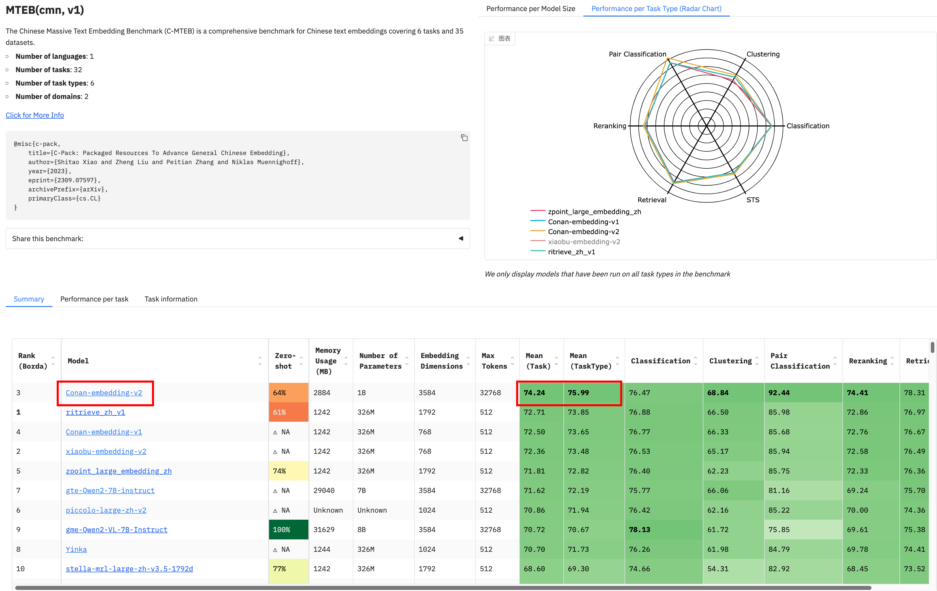 腾讯Conan-Embedding-V2发布，登顶MTEB中英榜单 - 知乎
