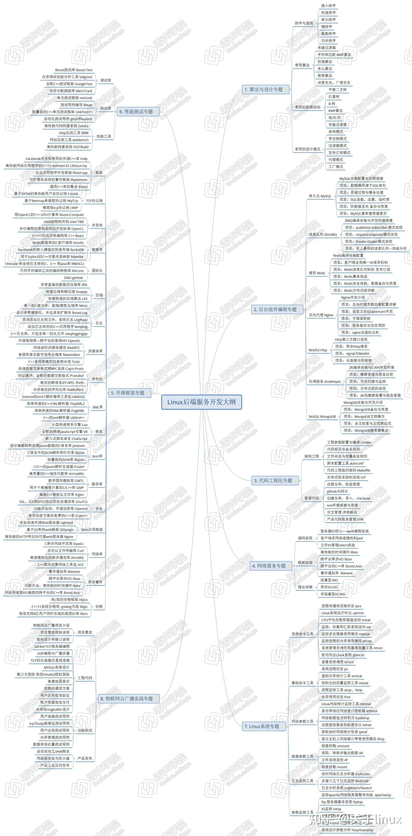 TCP连接复用（TCP Connection Reuse） - 知乎