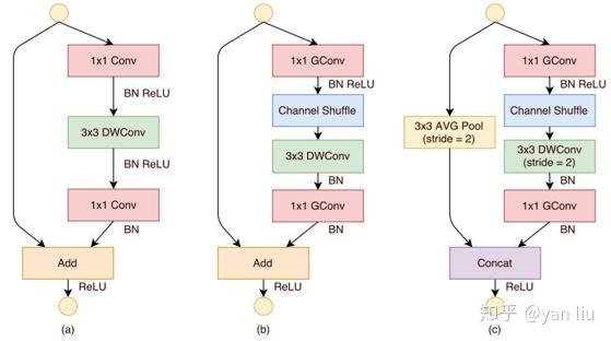 ShuffNet v1 和 ShuffleNet v2 - 知乎