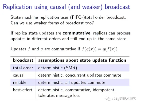 零基础入门分布式系统 5. Replication - 知乎