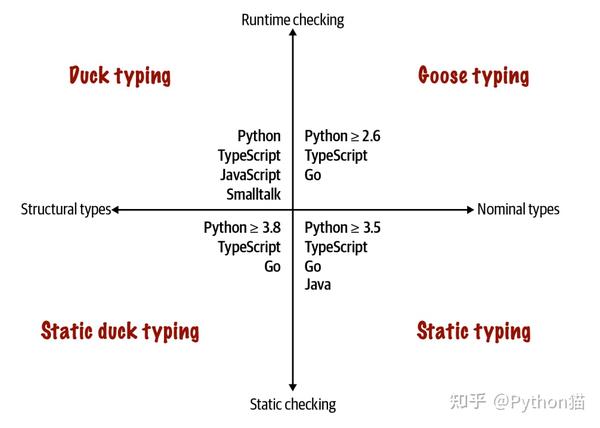 《流畅的Python》第二版上市了，值得入手么？ - 知乎