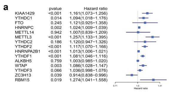 R绘制森林图（forestplot） - 知乎