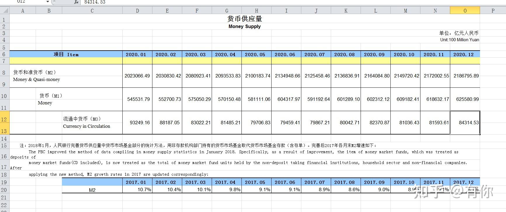 如何查找M1、M2的最新数据 - 知乎