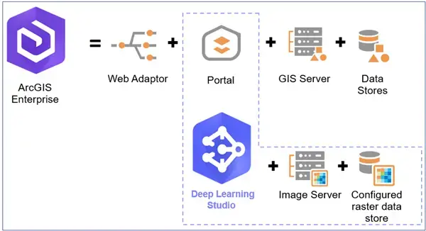 1、 ArcGIS Deep Learning Studio 是什么？ - 知乎