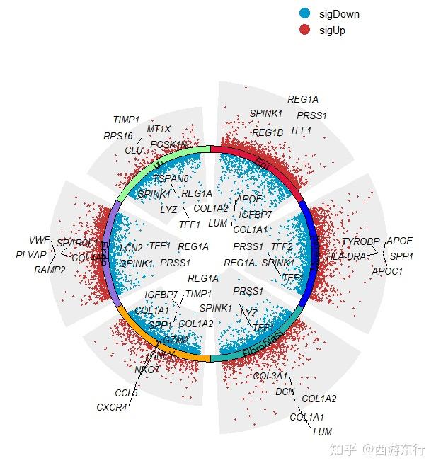 scRNA分析|一（尽）文（力）解决你的单细胞火山图问题 - 知乎