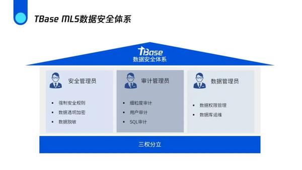 首款国产开源数据库TBase核心架构演进 - 知乎
