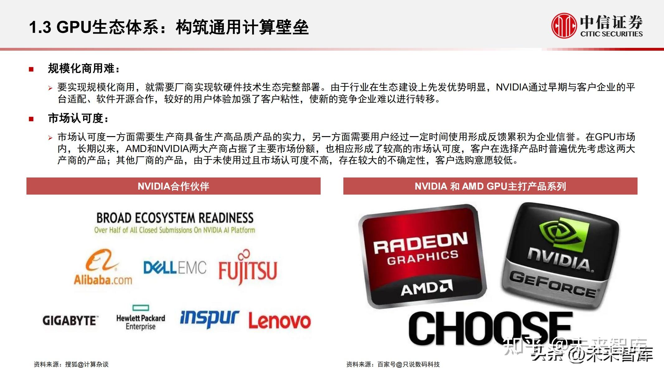 GPU行业深度研究 - 知乎