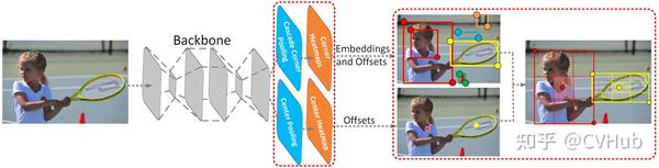 目标检测究竟发展到了什么程度？| 目标检测发展22年 - 知乎