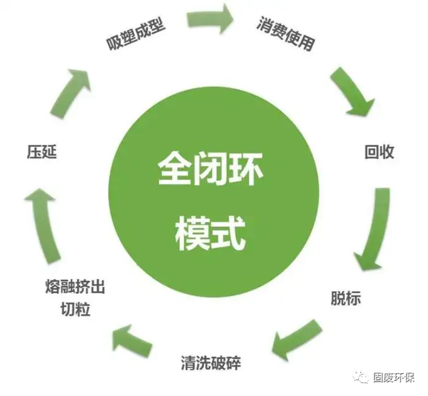 盘点国外对 塑料垃圾”有哪些治理政策 知乎