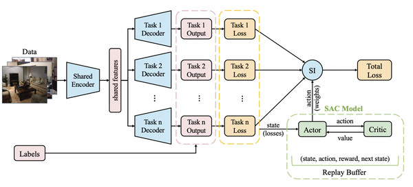 今天的AI头条： LLMFlows构建LLM应用的框架开源；Ollama开源-运行创建和分享LLM；利用LLM提升交通安全性；论文-平衡多任务 ...