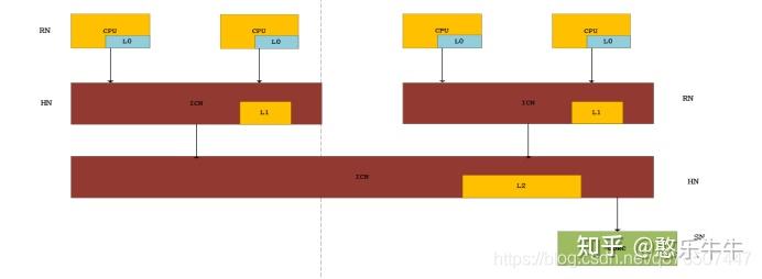 ABMA CHI协议学习 - 知乎