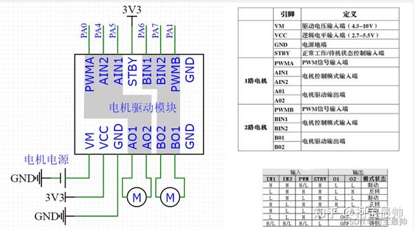 【STM32学习】——TIM输出比较（PWM波） - 知乎