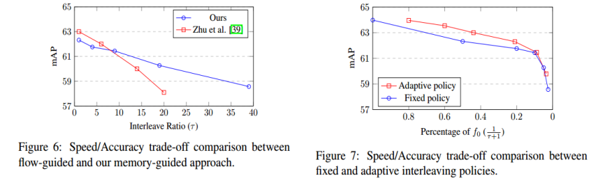 论文翻译：Memory-Guided Mobile Video Object Detection - 知乎