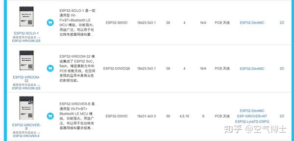esp32 选型简化指南 - 知乎