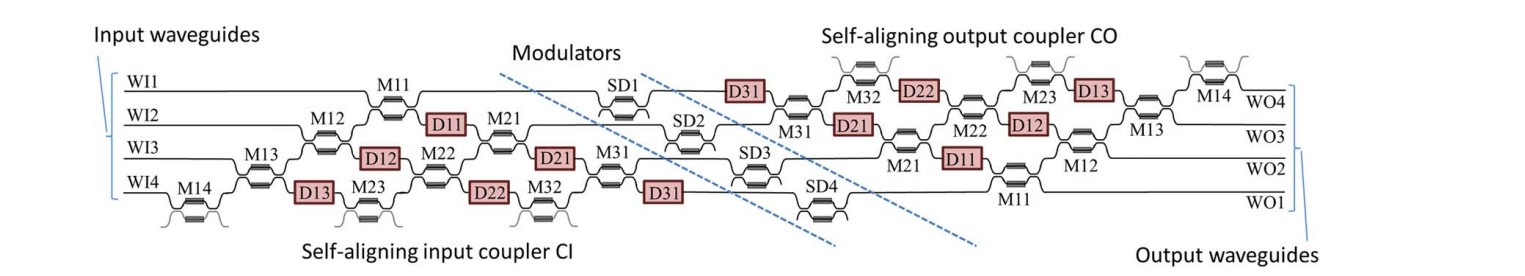 optical FPGA - 知乎