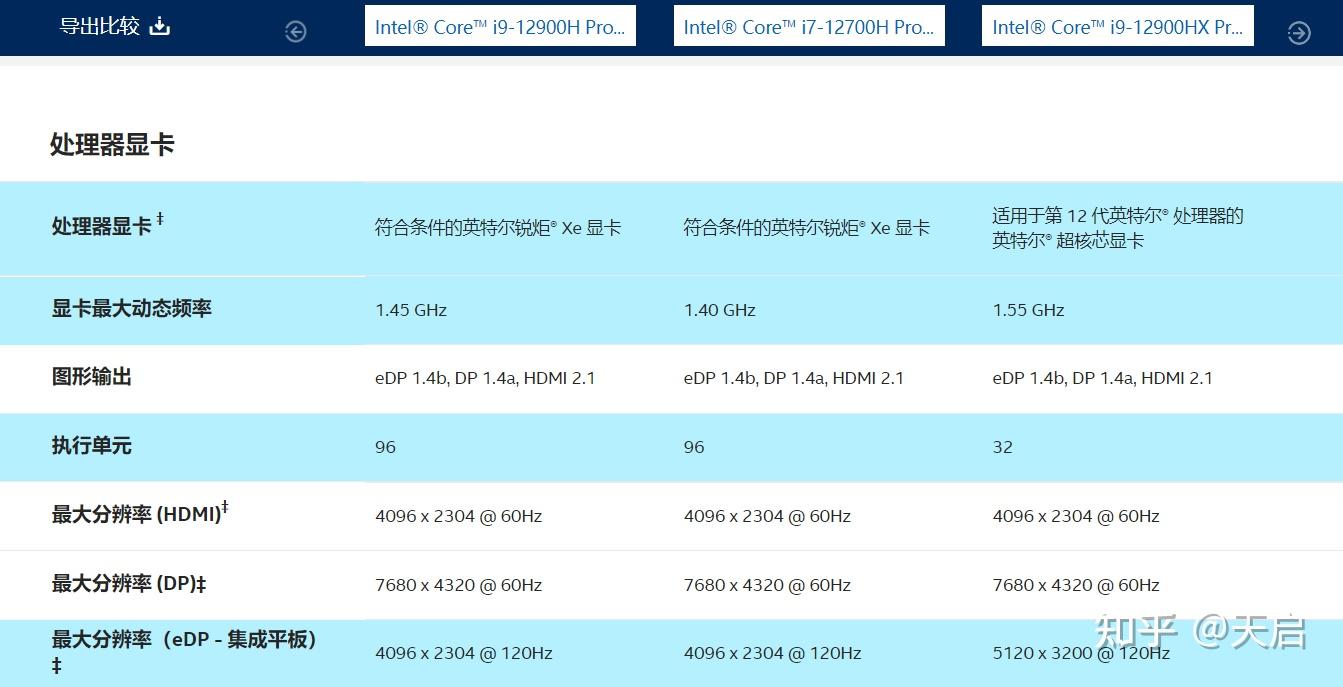 如何评价普及酷睿i9-12900H处理器的联想拯救者Y9000P 2022？相较之前i7版有哪些提升？ - 知乎