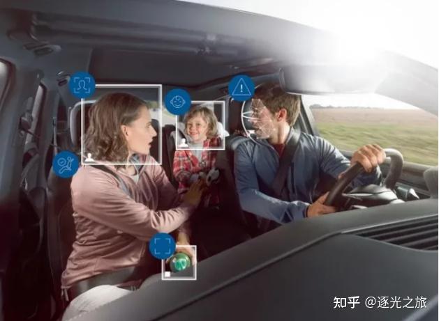 车载舱内OMS监控镜头(光学设计)-10 - 知乎