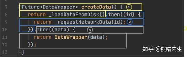Flutter异步编程-async和await - 知乎