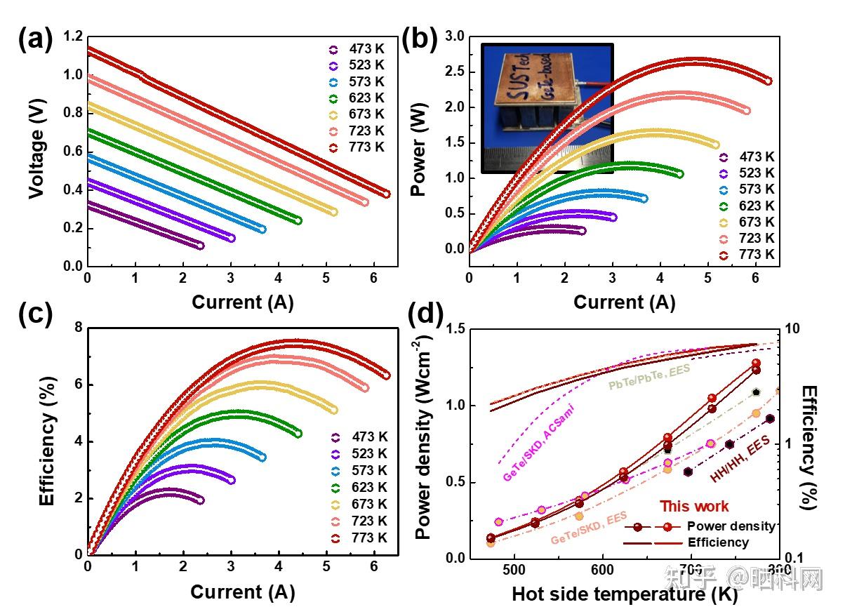 南方科技大学何佳清团队在热电材料GeTe内部二维量子缺陷的研究中取得一系列进展 - 知乎