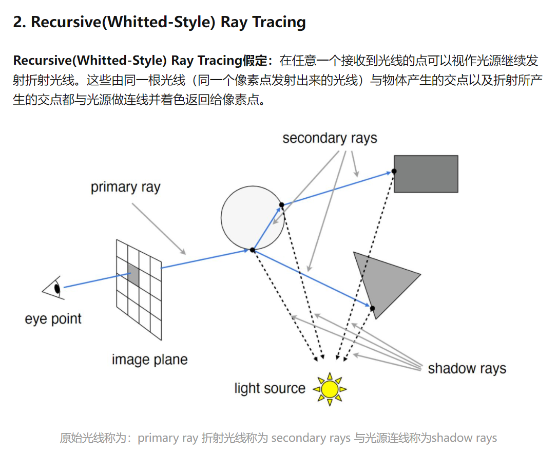 （超详细！）计算机图形学 入门篇 10. 光追III 蒙特卡洛路径追踪(Path Tracing) - 知乎