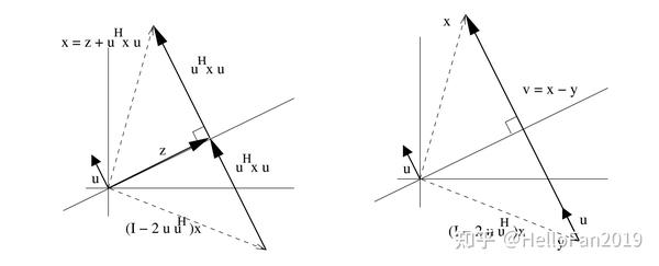 Householder 变换 - 知乎