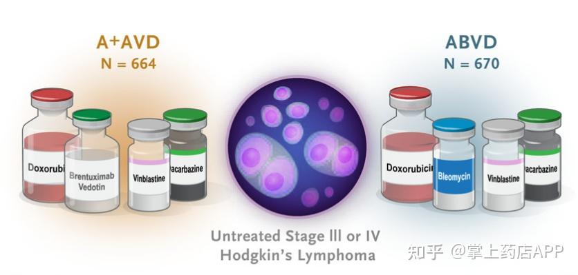 CD30阳性淋巴瘤患者：ADC药物维布妥昔单抗（安适利、BV）单药、一线及联合用药概述！ - 知乎