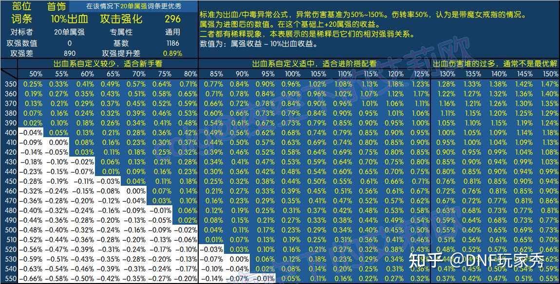 DNF：TP出血流！3.21神级流派之一，你值得拥有 - 知乎