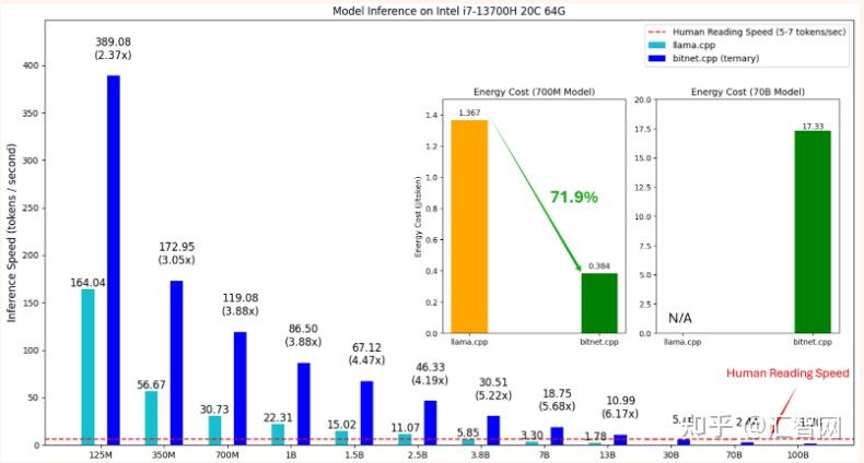 Bitnet.cpp：单比特LLM无损推理框架 - 知乎