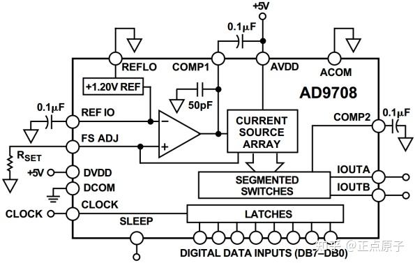 《新起点之FPGA开发指南 V2.1》第三十五章 高速AD/DA实验 - 知乎