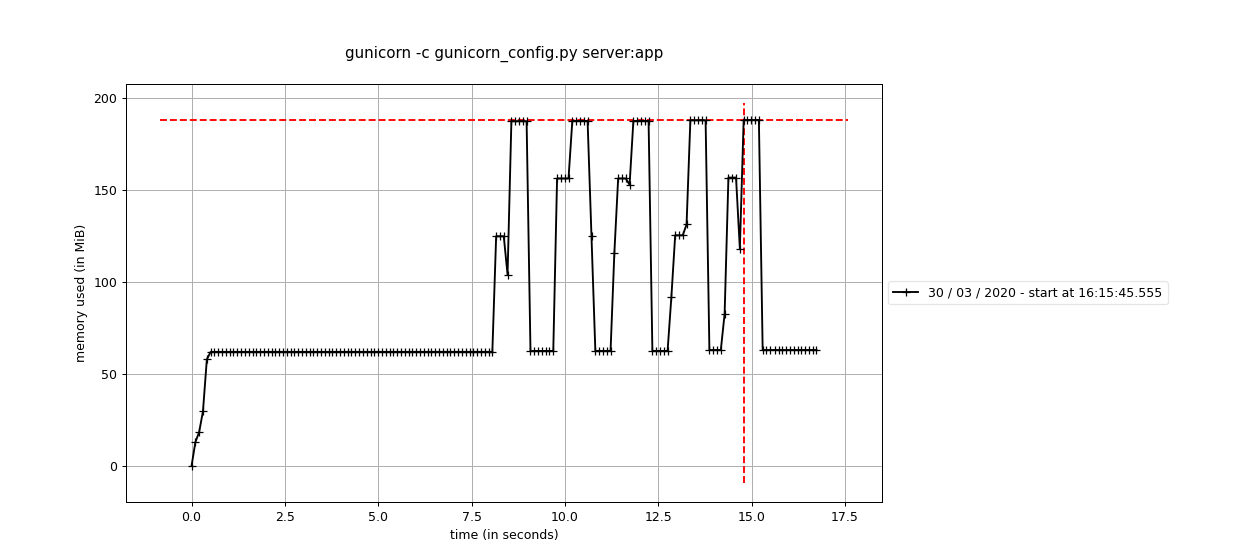 Python memory profiler 上手实践 - 知乎