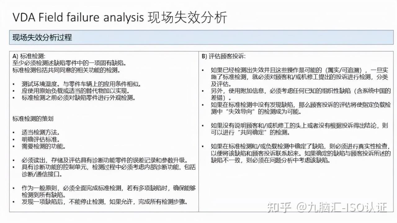 重磅资料来了~VDA- FFA现场失效分析 - 知乎