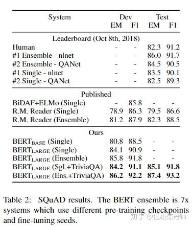 Bert之路(四)BERT全文翻译||Pre-training of Deep Bidirectional Transformers for ...