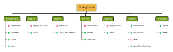 SpringCloud入门实战-Sleuth+Zipkin分布式请求链路跟踪详解 - 知乎