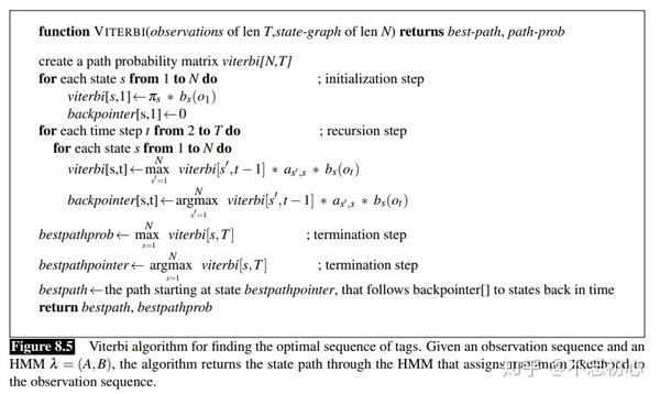 CHIP-2020（Entity）比赛下基于viterbi算法HMM的NER实现 - 知乎