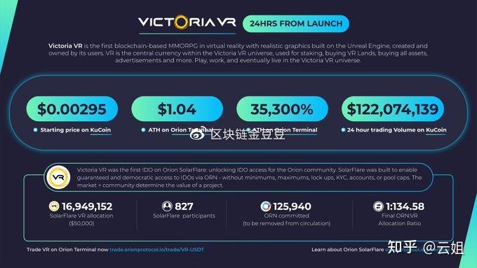 一个一切皆有可能的世界——Victoria VR上线350倍 - 知乎