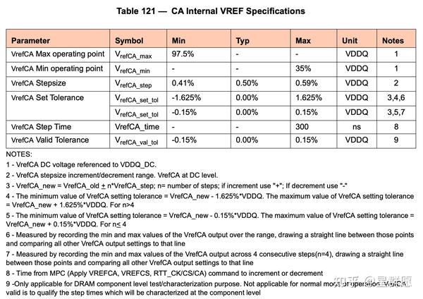 Vref CA CS DQ - 知乎