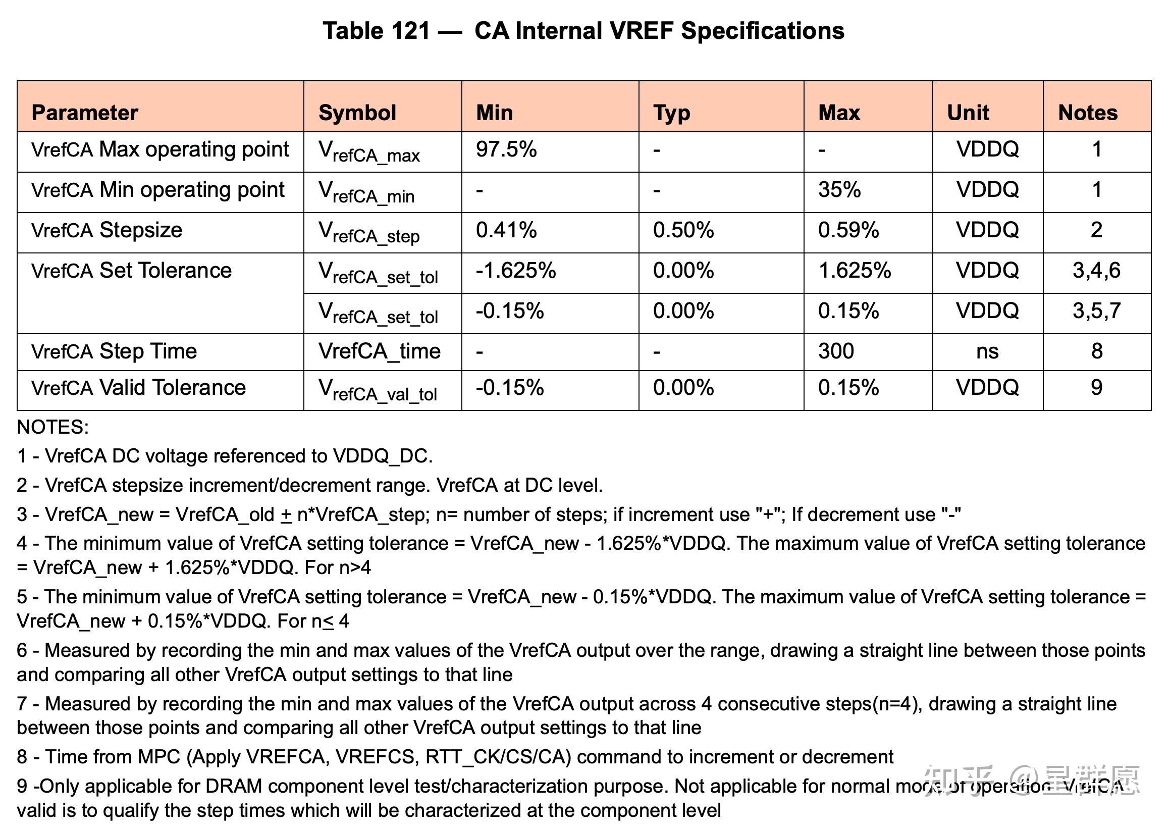 Vref CA CS DQ - 知乎