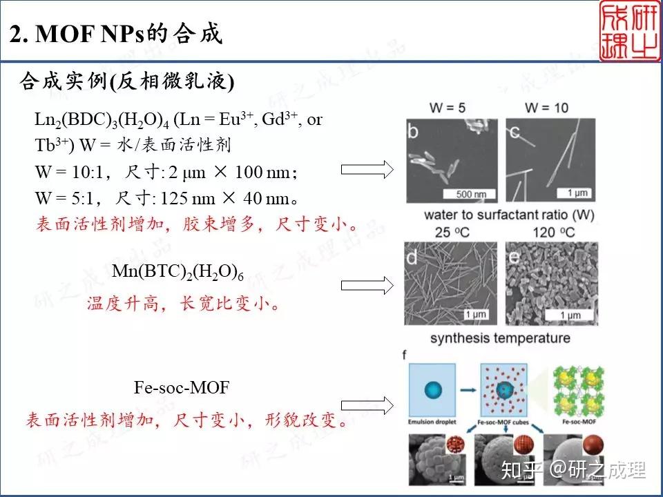 顶刊综述：大牛教你如何合成与修饰均一MOF纳米颗粒 - 知乎
