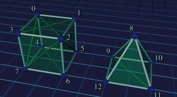图形学数学基础——3D渲染数学(四)多边形网格Polygon Meshes - 知乎