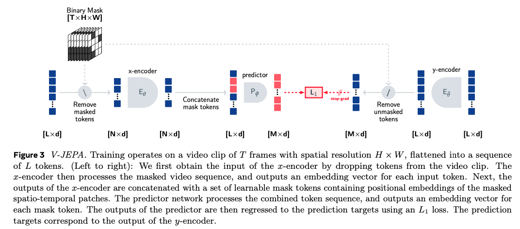 [学习笔记] V-JEPA论文学习笔记 - 知乎