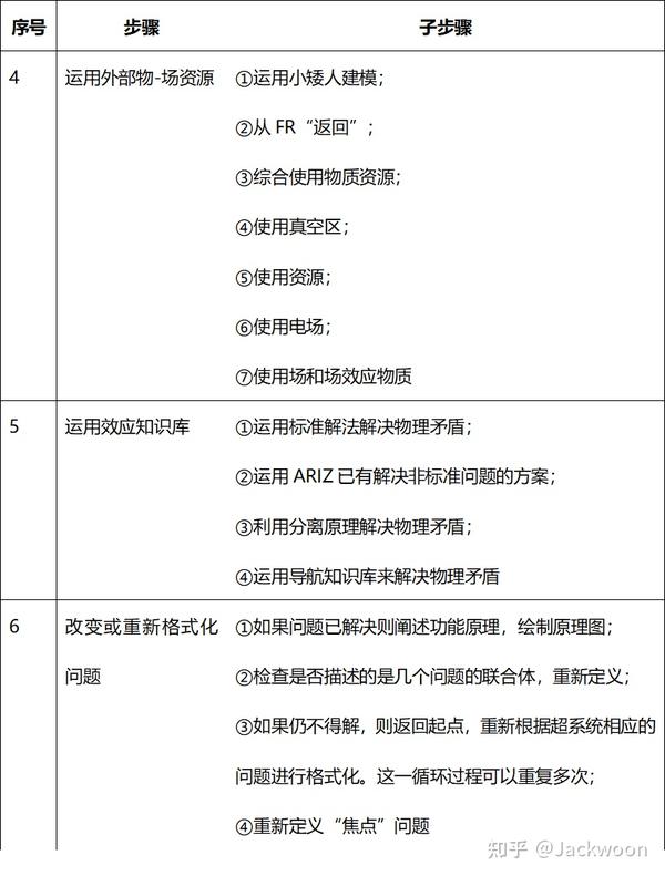 ARIZ简介及典型案例 - 知乎
