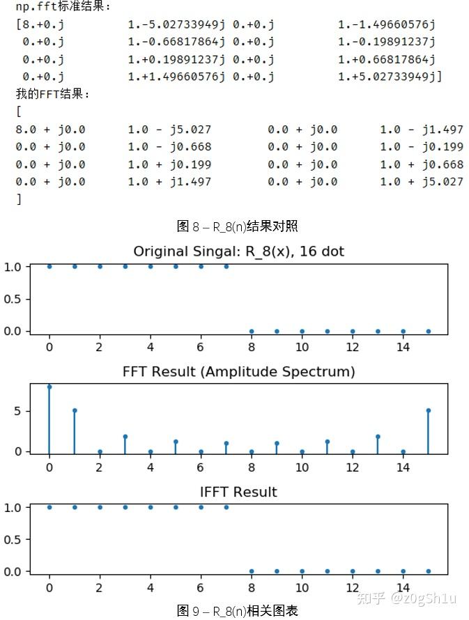 按时间抽选的“基-2 FFT”实现 - 知乎