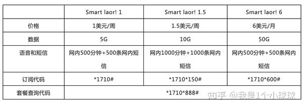 详细介绍柬埔寨Smart最新套餐 - 知乎