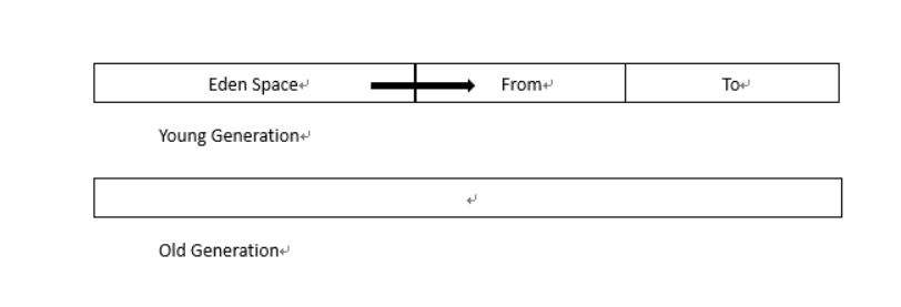 由浅入深了解GC原理 - 知乎