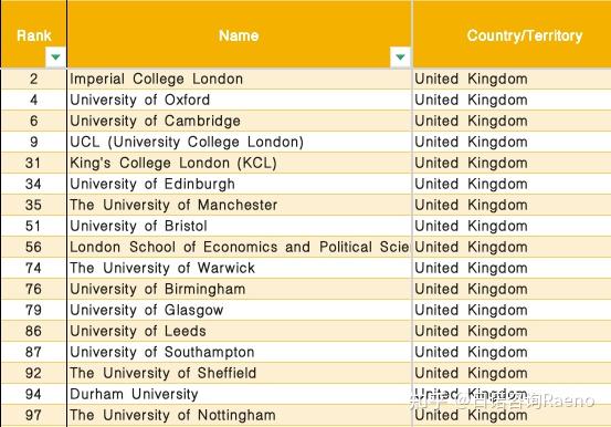 QS2026世界大学排名出炉 英美加澳前200分别有哪些学校 - 知乎