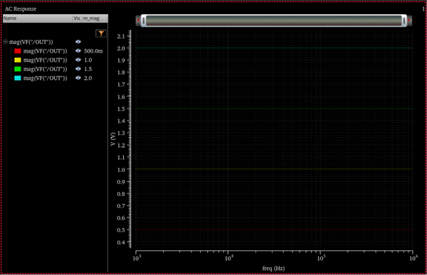 Virtuoso中的AC magnitude是什么？ - 知乎