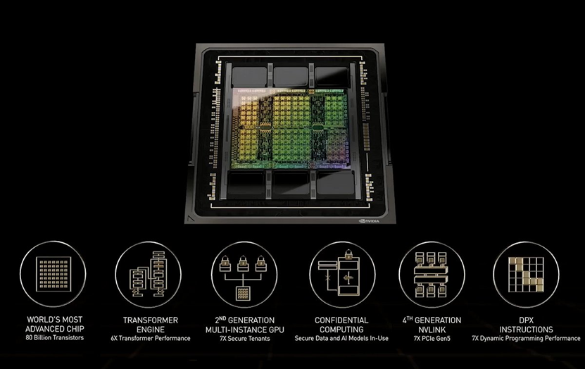 NVIDIA Hopper GPU架构的胜利，H100有多强？ - 知乎