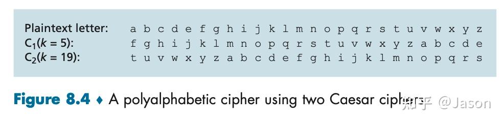 Chapter 8 Security in Computer Networks - 知乎